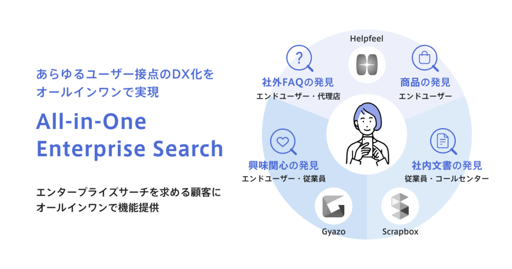 「株式会社Helpfeel」へ社名変更。総額6億円を資金調達し、新CTO就任で組織体制を強化